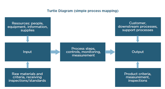 Plant Management: Leading for a Culture of Improvement | Food Processing