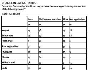 Toops Scoops | Poll Indicates Adult Consumers Need More than Knowledge ...
