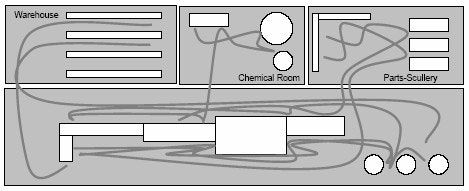Production Operations: Applying Lean to Sanitation | Food Processing