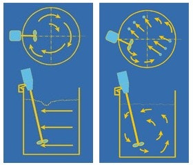 Production Operations: Five Tips on Making the Most of your Portable ...