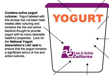 Nutrition Trends: Probiotics Popular in Functional Foods | Food Processing