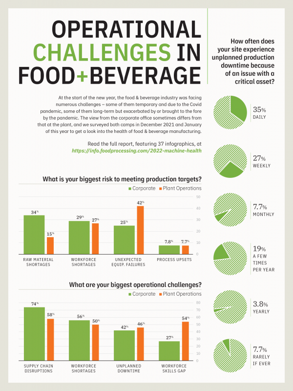 The Impact of Machine Failure in Food & Beverage | Food Processing
