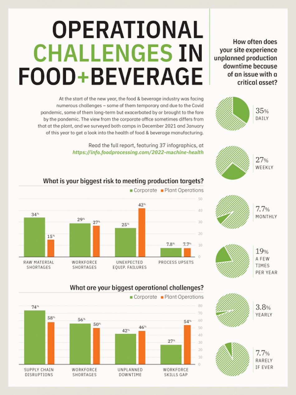 The Impact of Machine Failure in Food & Beverage | Food Processing