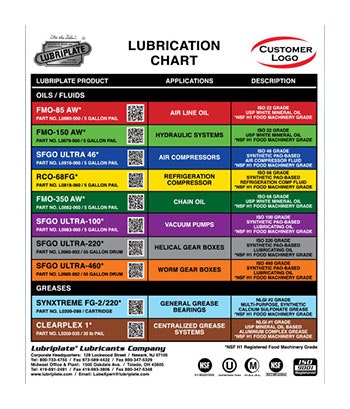 Finding ‘Just Right’ on Food-Grade Lubrication | Food Processing