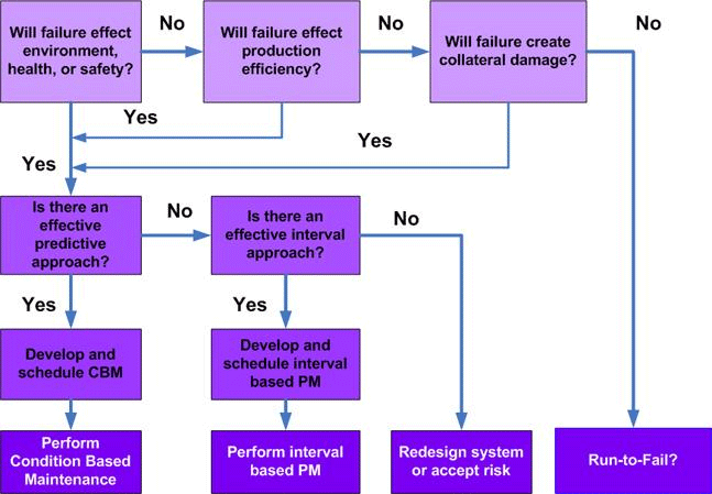 Plant Operations Technology: Food Manufacturers Using Asset Management ...
