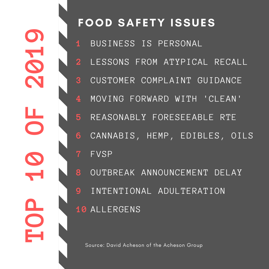 The Acheson Group Reports on Top Food Safety Issues of 2019 | Food ...