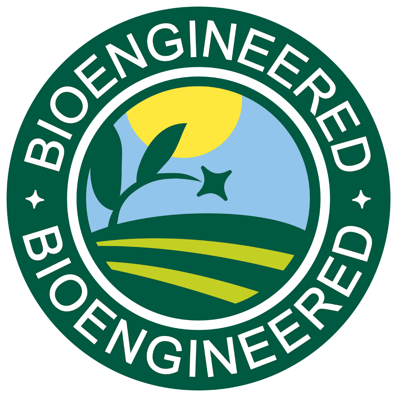 The Final Rule on Bioengineered Food Labeling | Food Processing