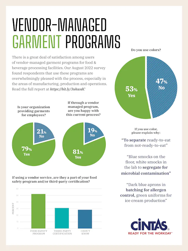 The Practicality and Safety of a Vendor-Managed Garment Program | Food ...