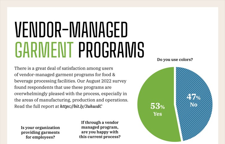 The Practicality and Safety of a Vendor-Managed Garment Program | Food ...