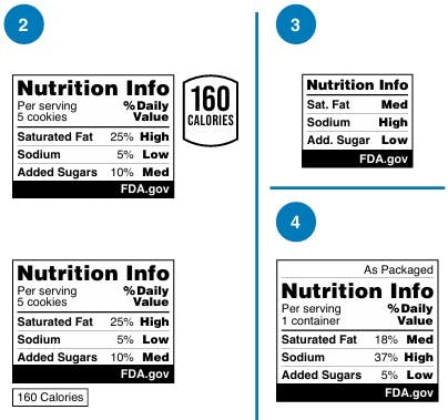 FDA Unveils its Proposed Front-of-Package Labeling System | Food Processing
