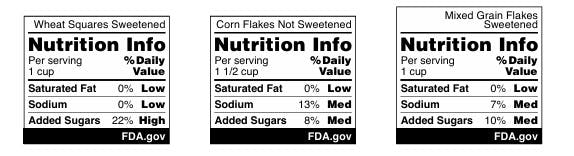FDA Unveils its Proposed Front-of-Package Labeling System | Food Processing