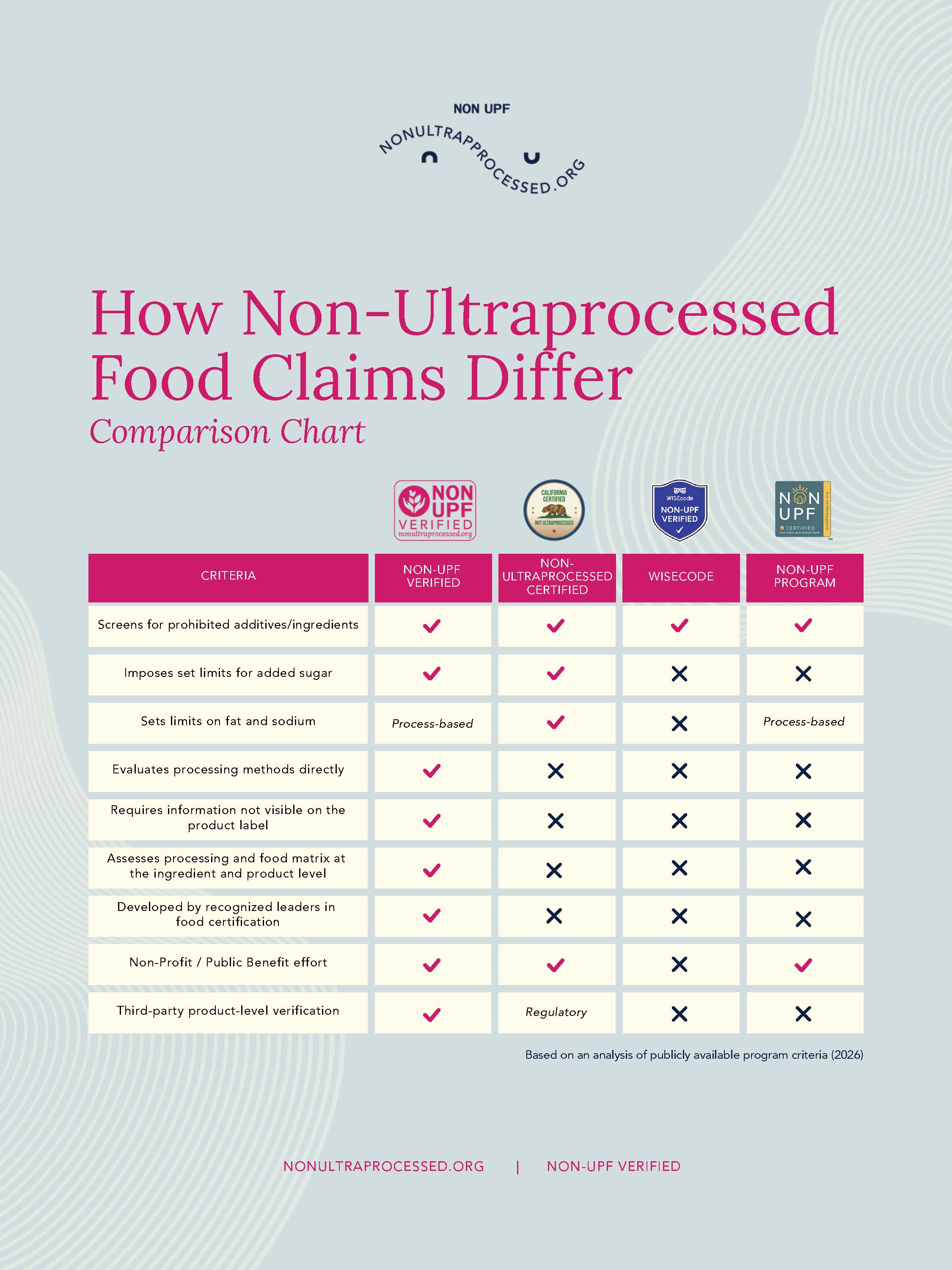 Carving Out an Ultraprocessed Foods Definition | Food Processing
